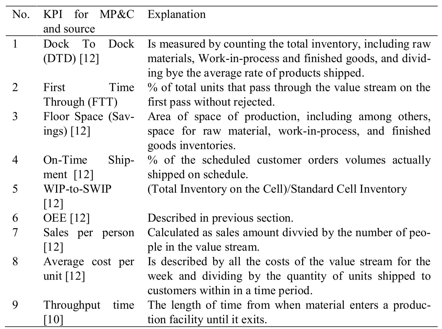 Important kpis within mp&c