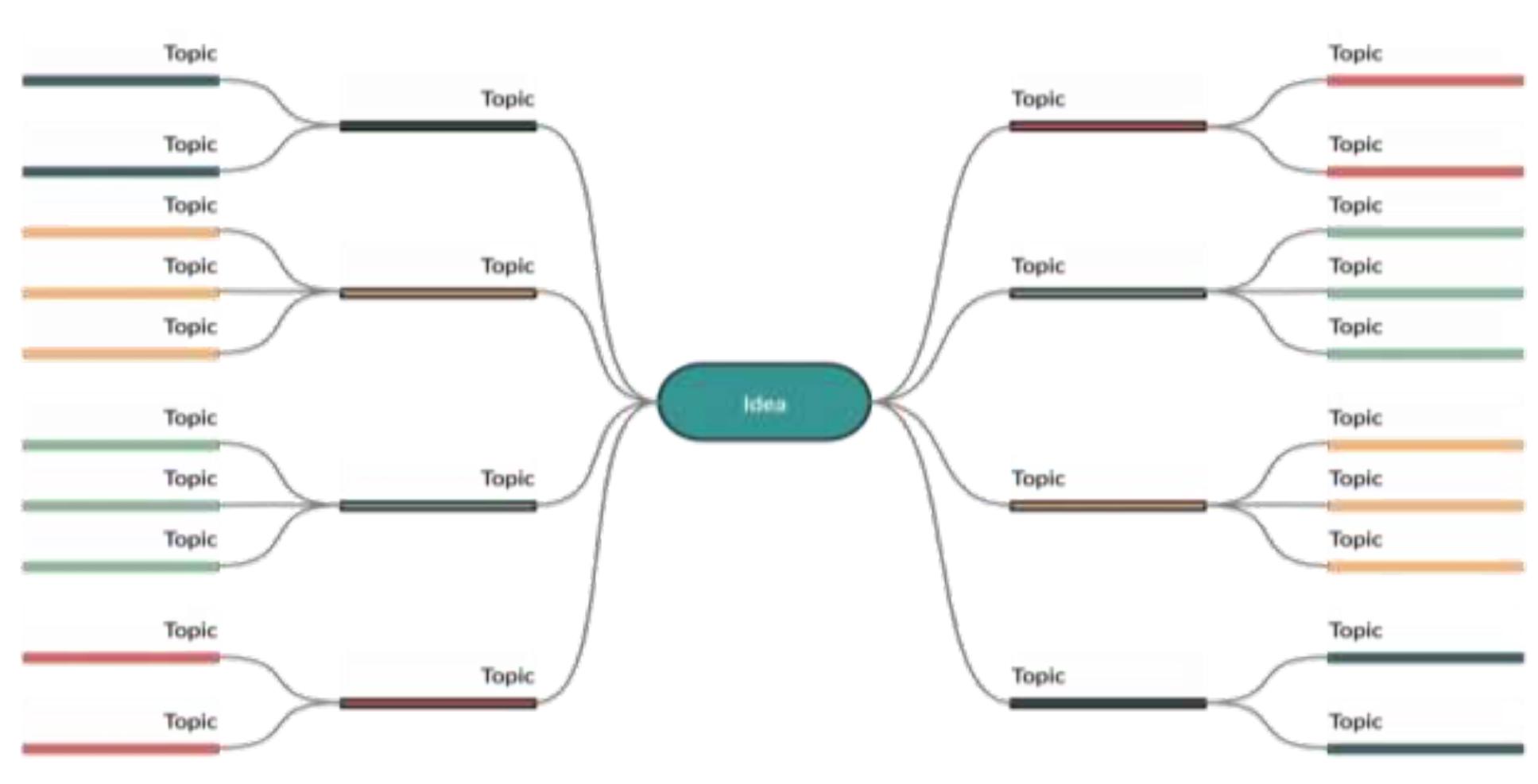 -1: steps to create a digital mind map through software ian!