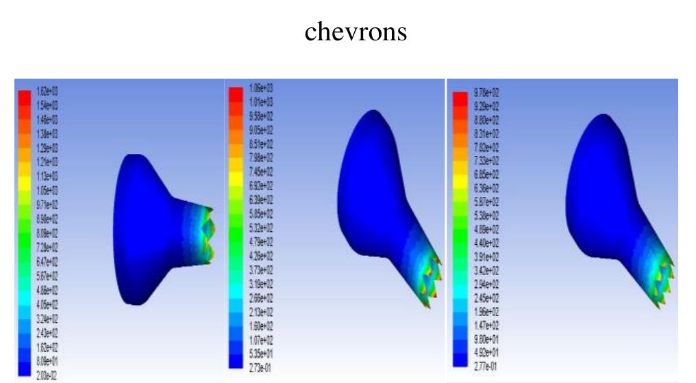 Turbulent kinetic energy of chevron nozzle(noc-6,8, 10)