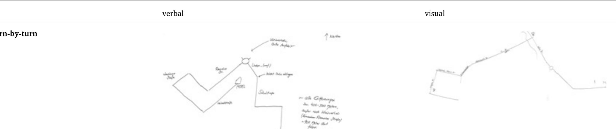 Appendix a. examples of sketch maps with high