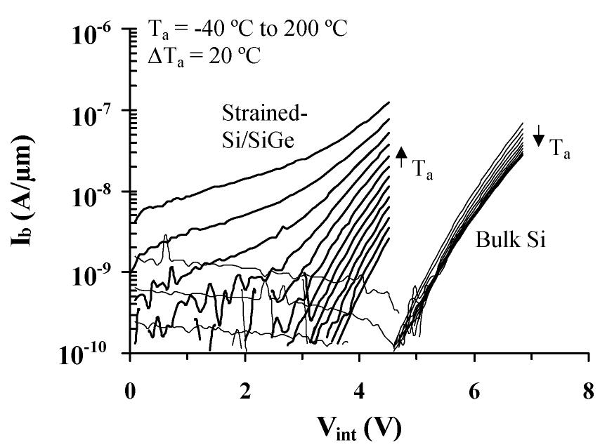 Figure 8 - Positive Temperature Coefficient of Impact
