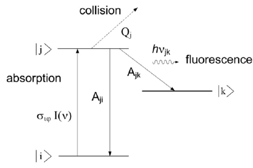 Schematic diagram for lif spectroscopy. /(v) corresponds to