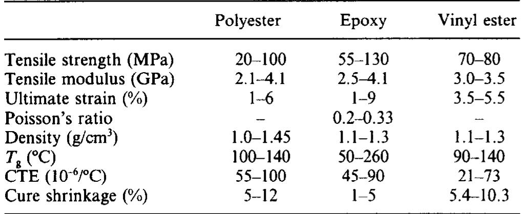 Table 2 - Glass fibre reinforced plastic (GFRP) rebars for