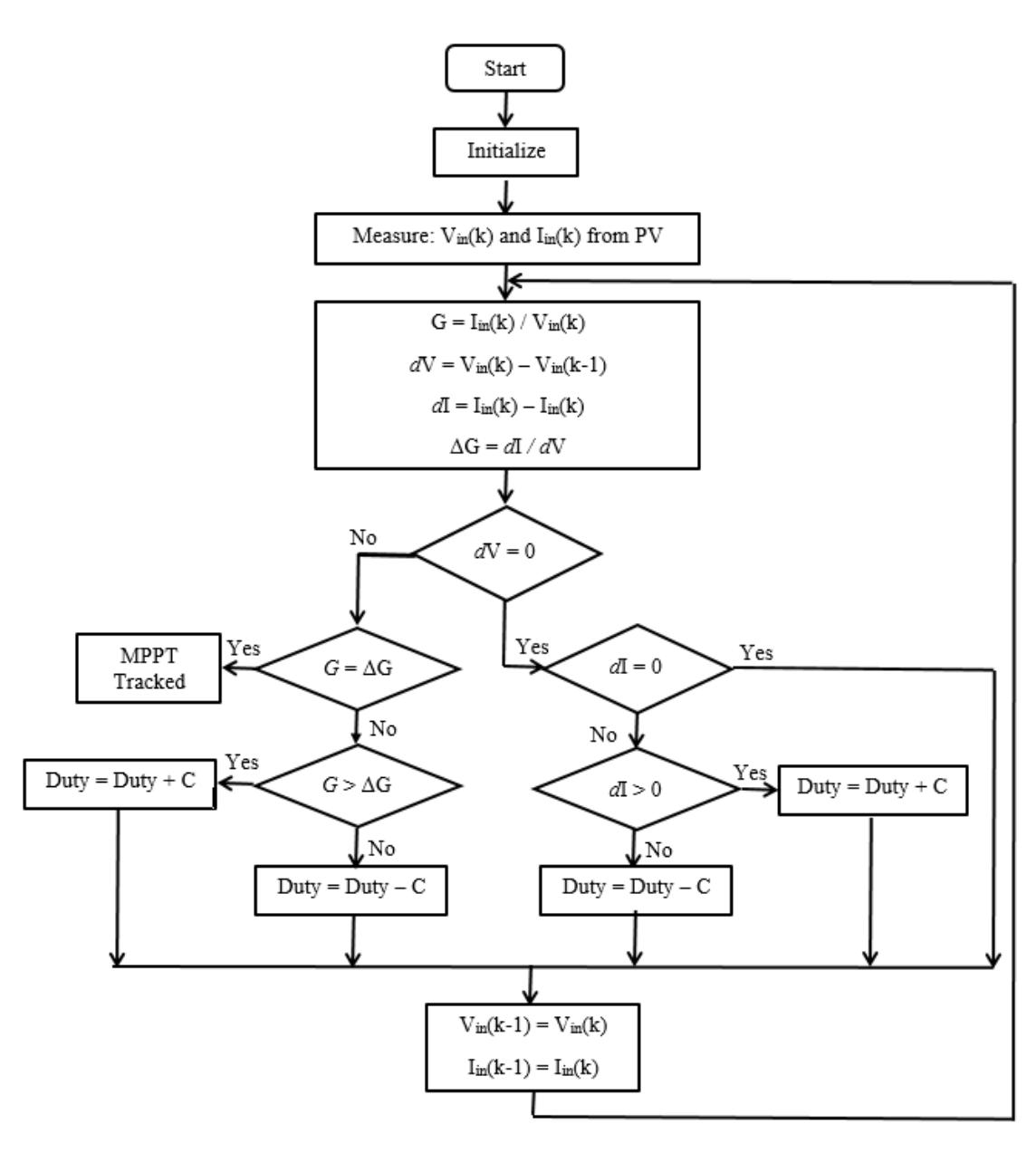 Incremental conductance algorithm flowchart