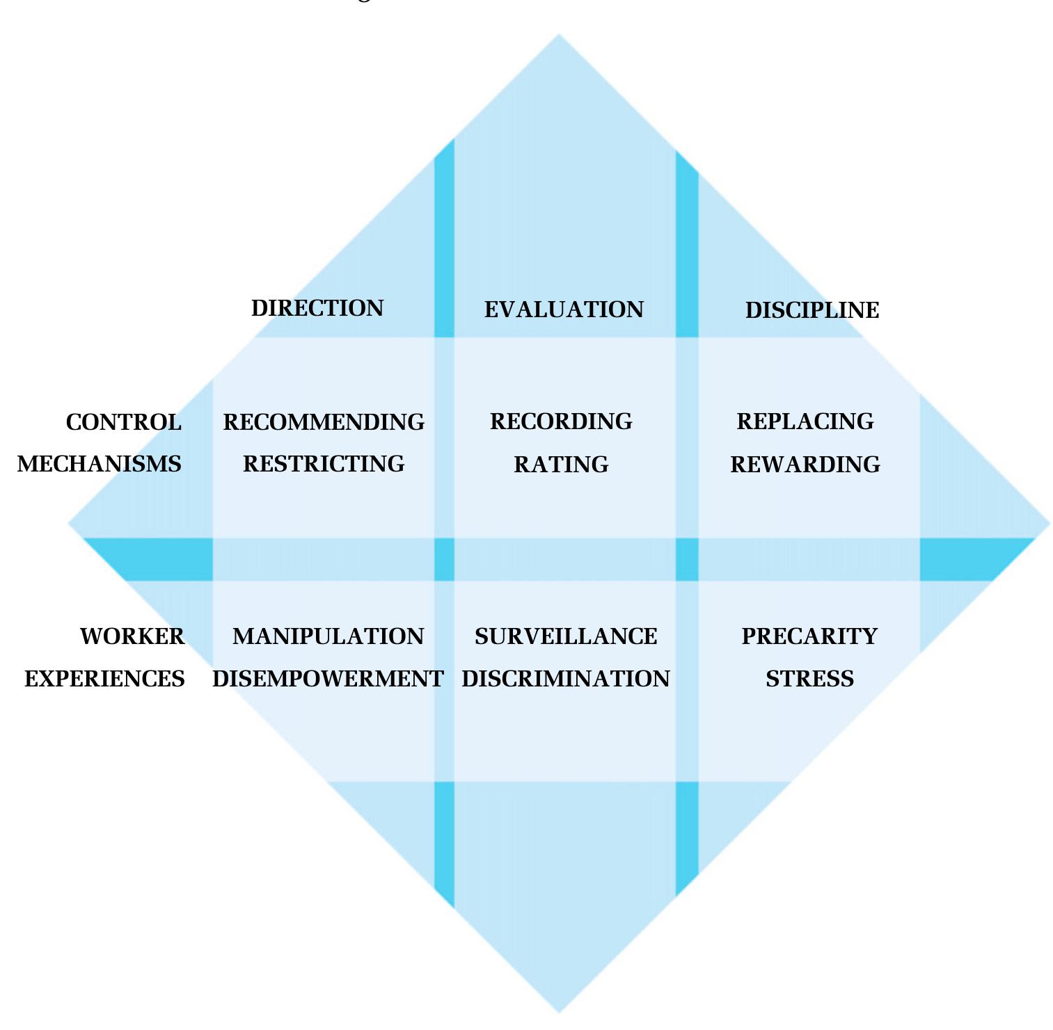 (PDF) ALGORITHMS AT WORK: THE NEW CONTESTED TERRAIN OF CONTROL Work and ...