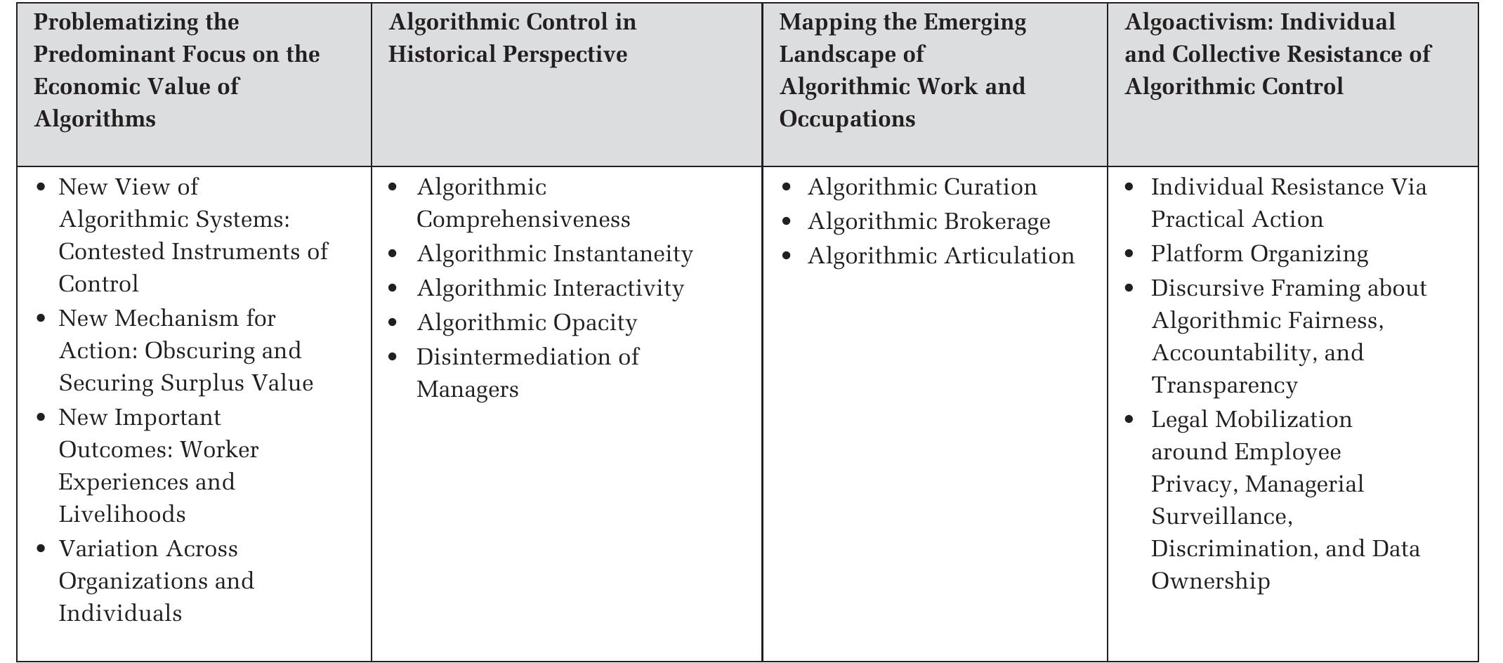 (PDF) ALGORITHMS AT WORK: THE NEW CONTESTED TERRAIN OF CONTROL Work and ...