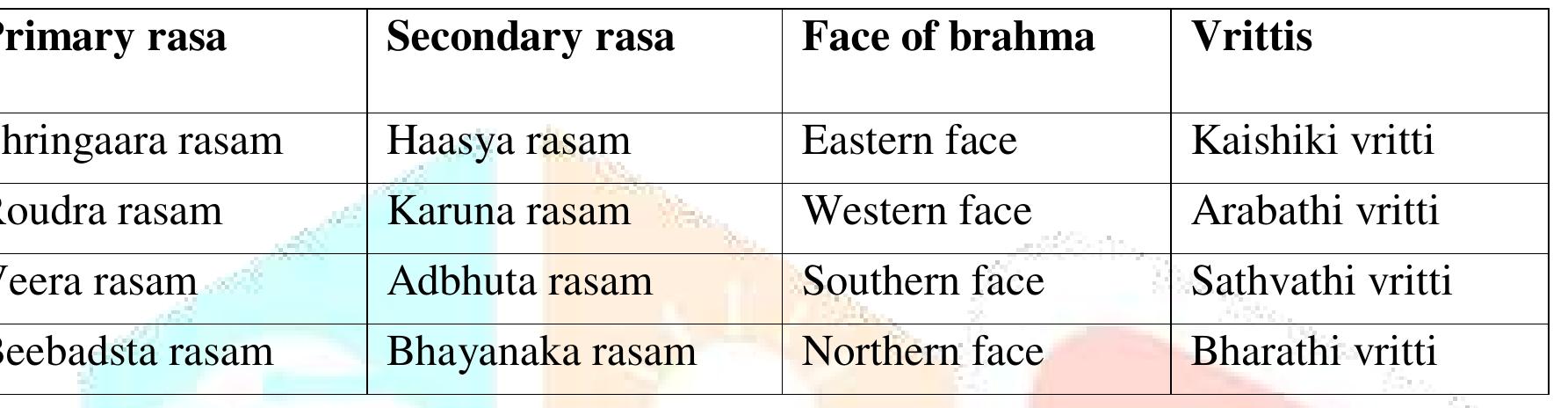 While witnessing the union scene of lord shiva and goddess
