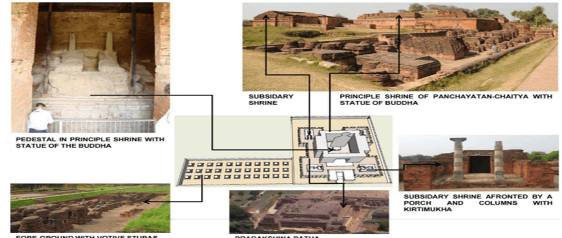-parts of panchayatan chaitya (sacred structure) (india)