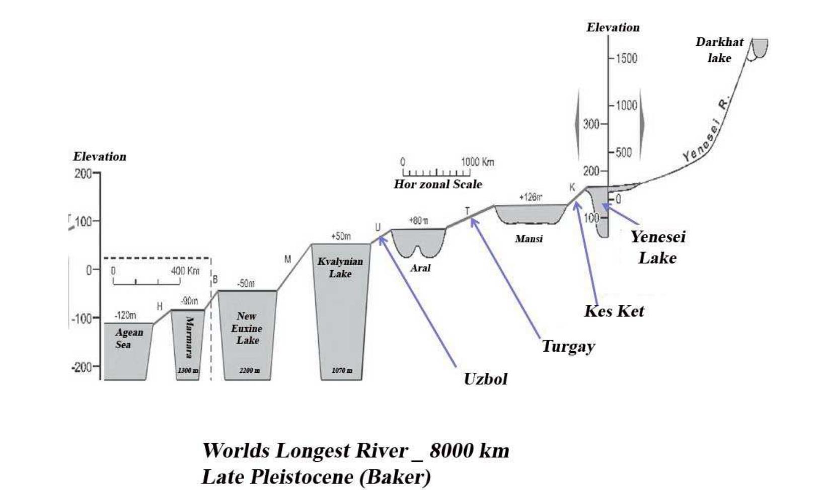 Diagram showing the eurasian ice sheets, pro-glacial lakes