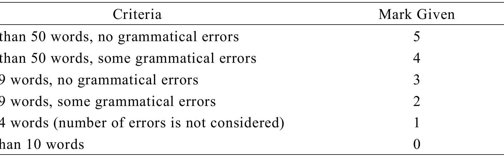 Points for the growth mindset marking system for short