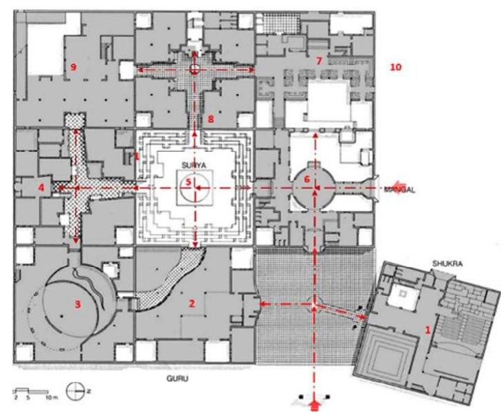 Jawahar kala kendra movement plan
