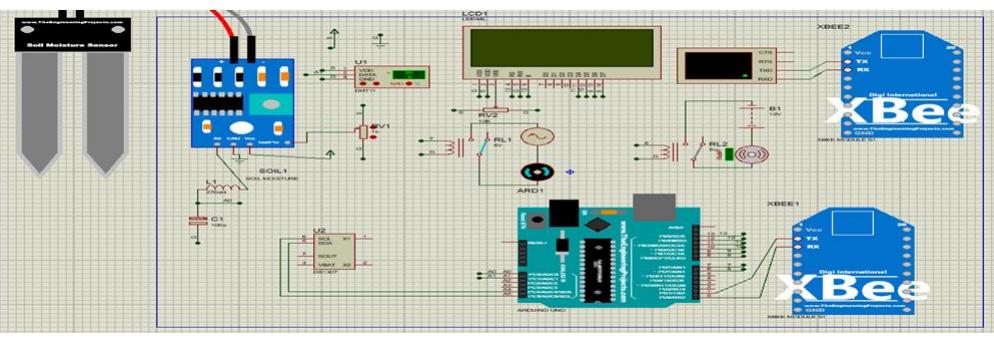Simulation setup the soil moisture sensor’s anode and