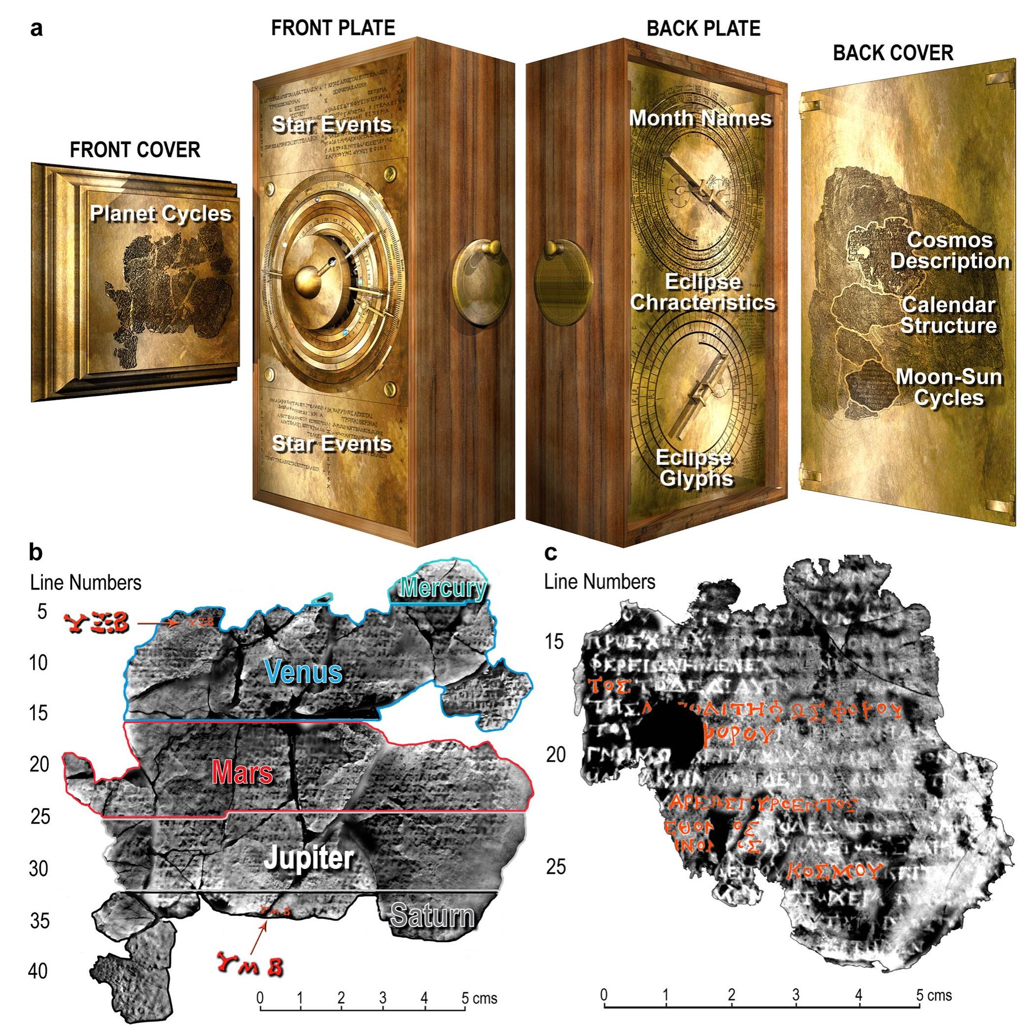 Inscriptions on the antikythera mechanism. (a) front cover: