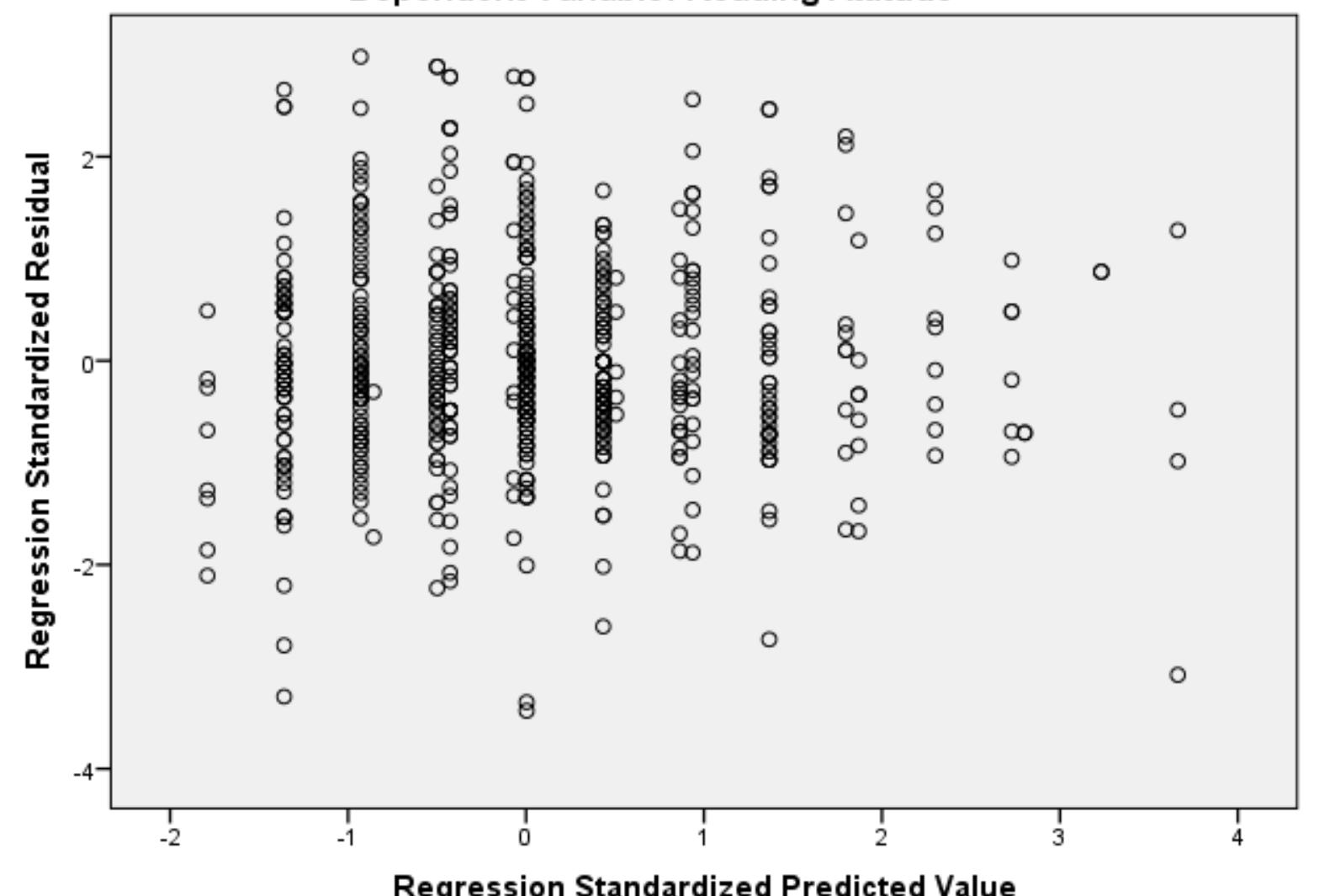 According to tabachnick and fidell (2014, p.166), a