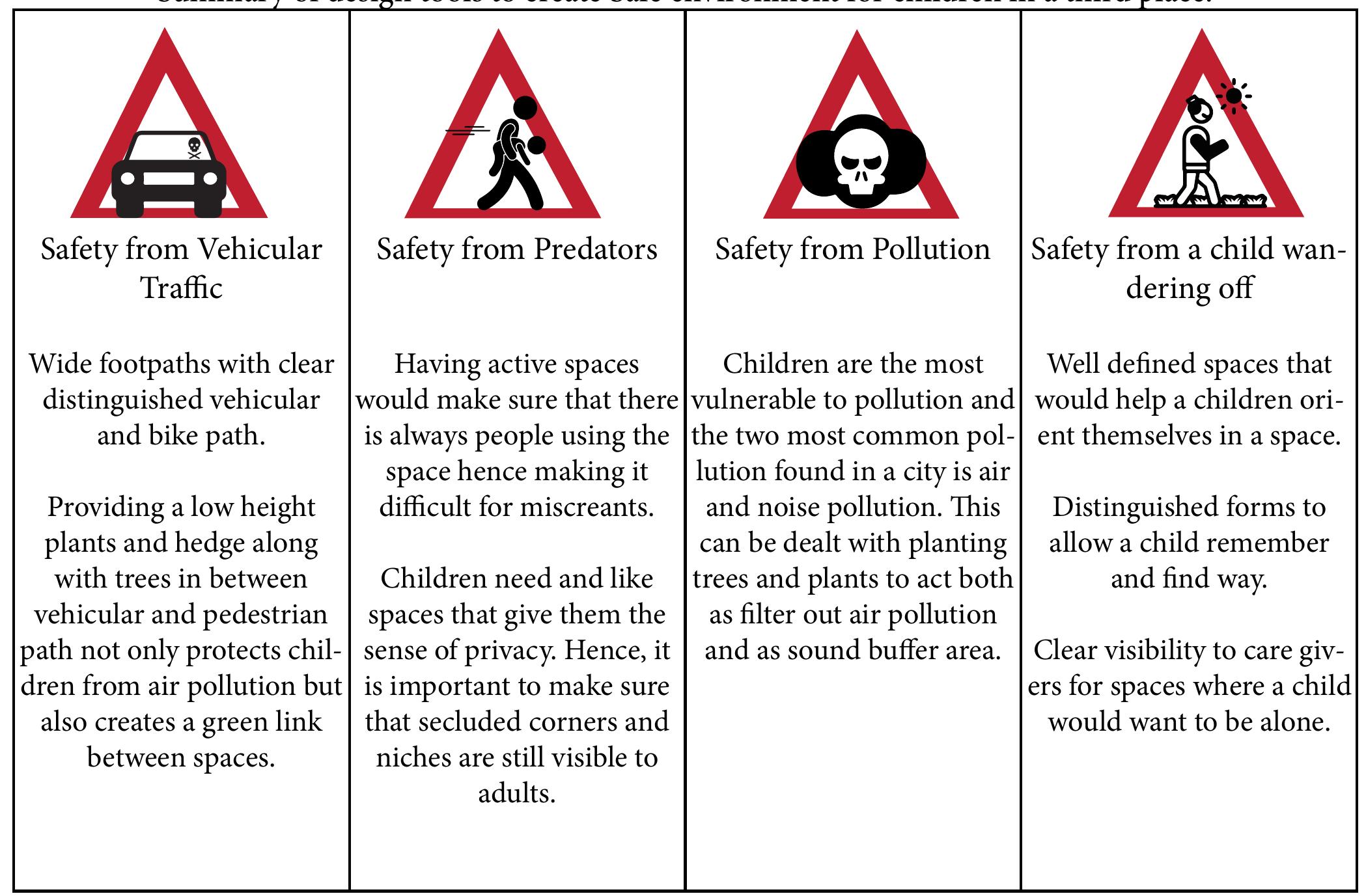Table 1 - THIRD SPACES FOR CHILDREN