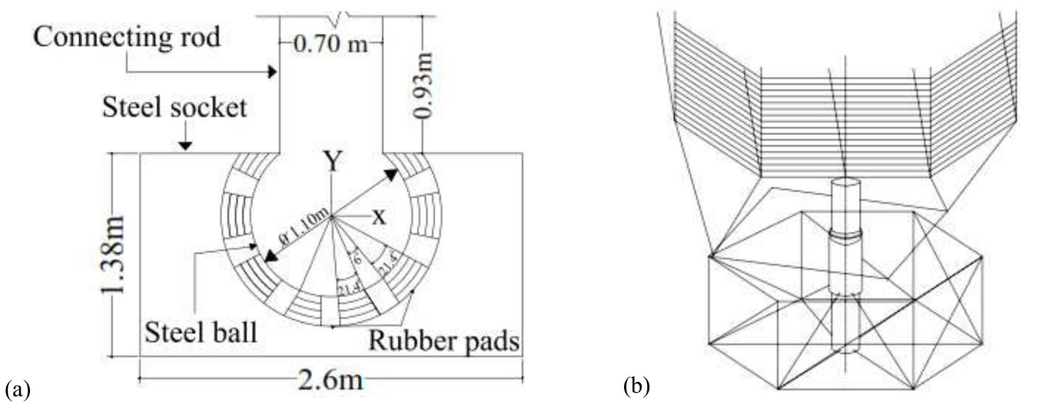 The articulation system (a) articulated joint (b) torsional
