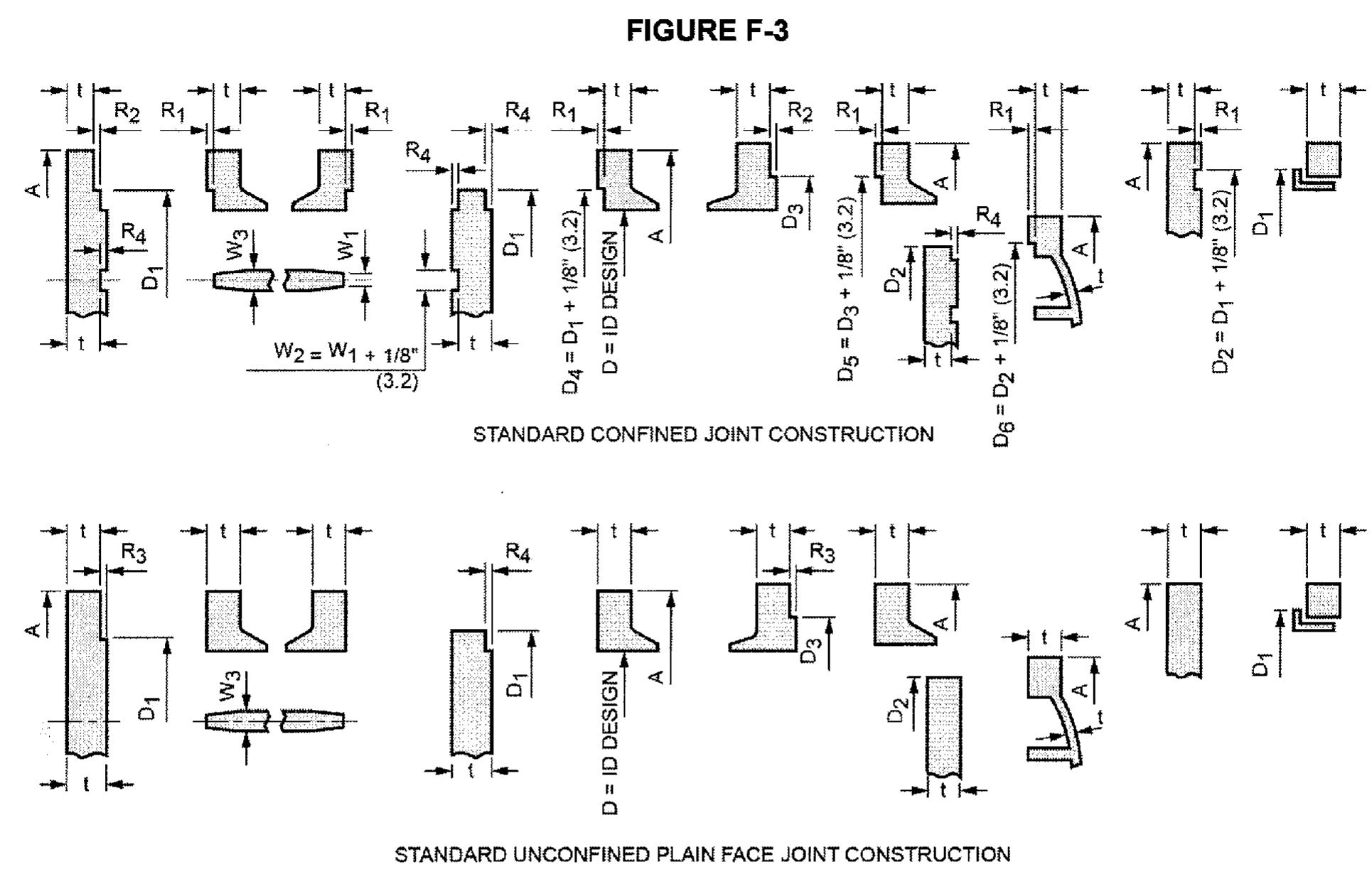 (PDF) TEMA Standards of the Tubular Exchanger10°