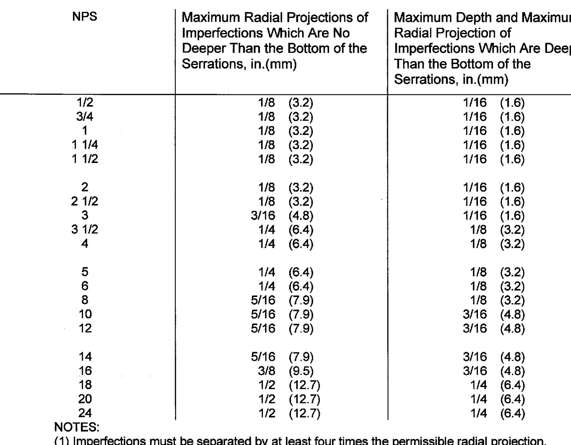 Permissible imperfections in flange facing finish for raised