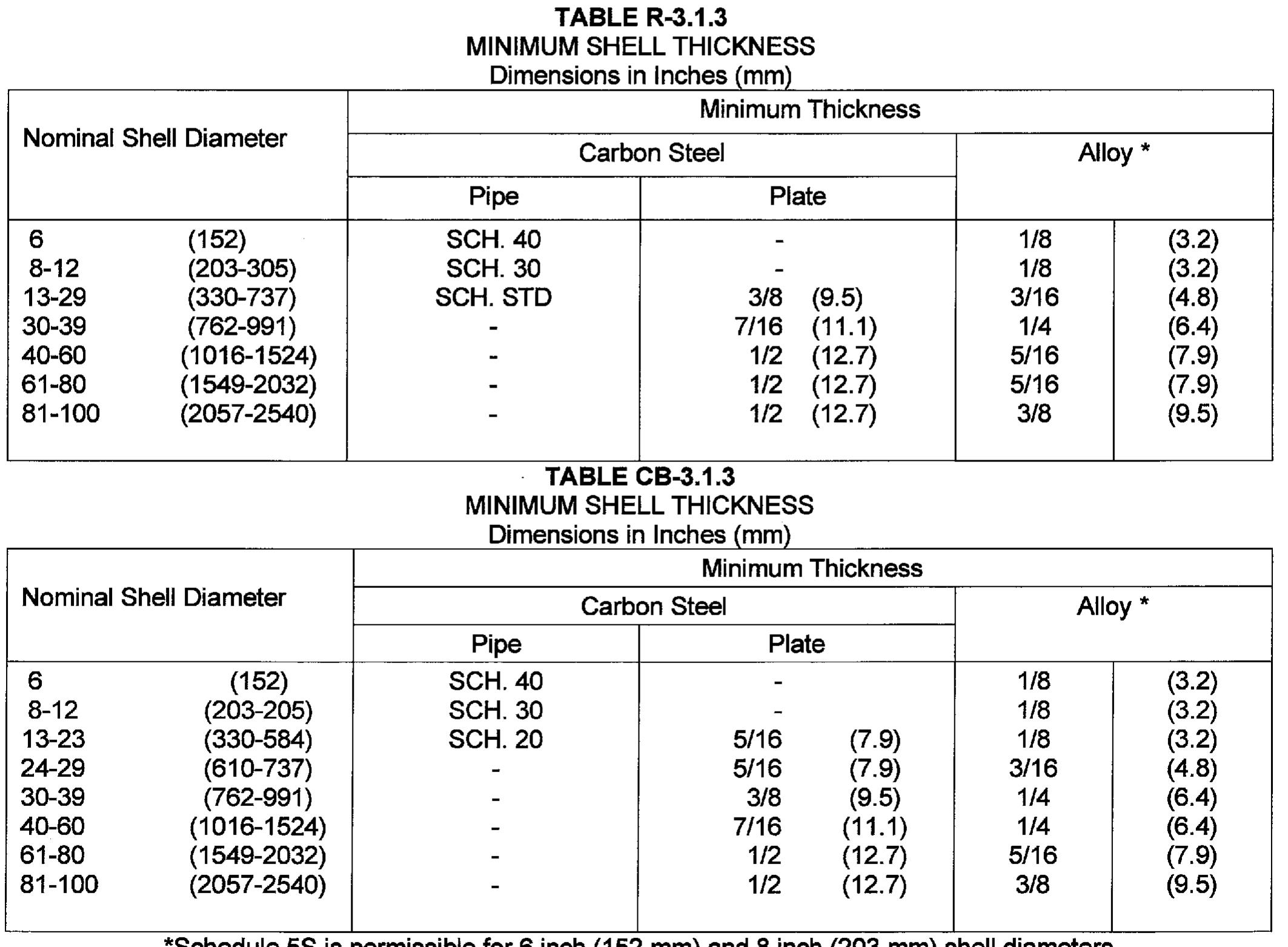 (PDF) TEMA Standards of the Tubular Exchanger10°