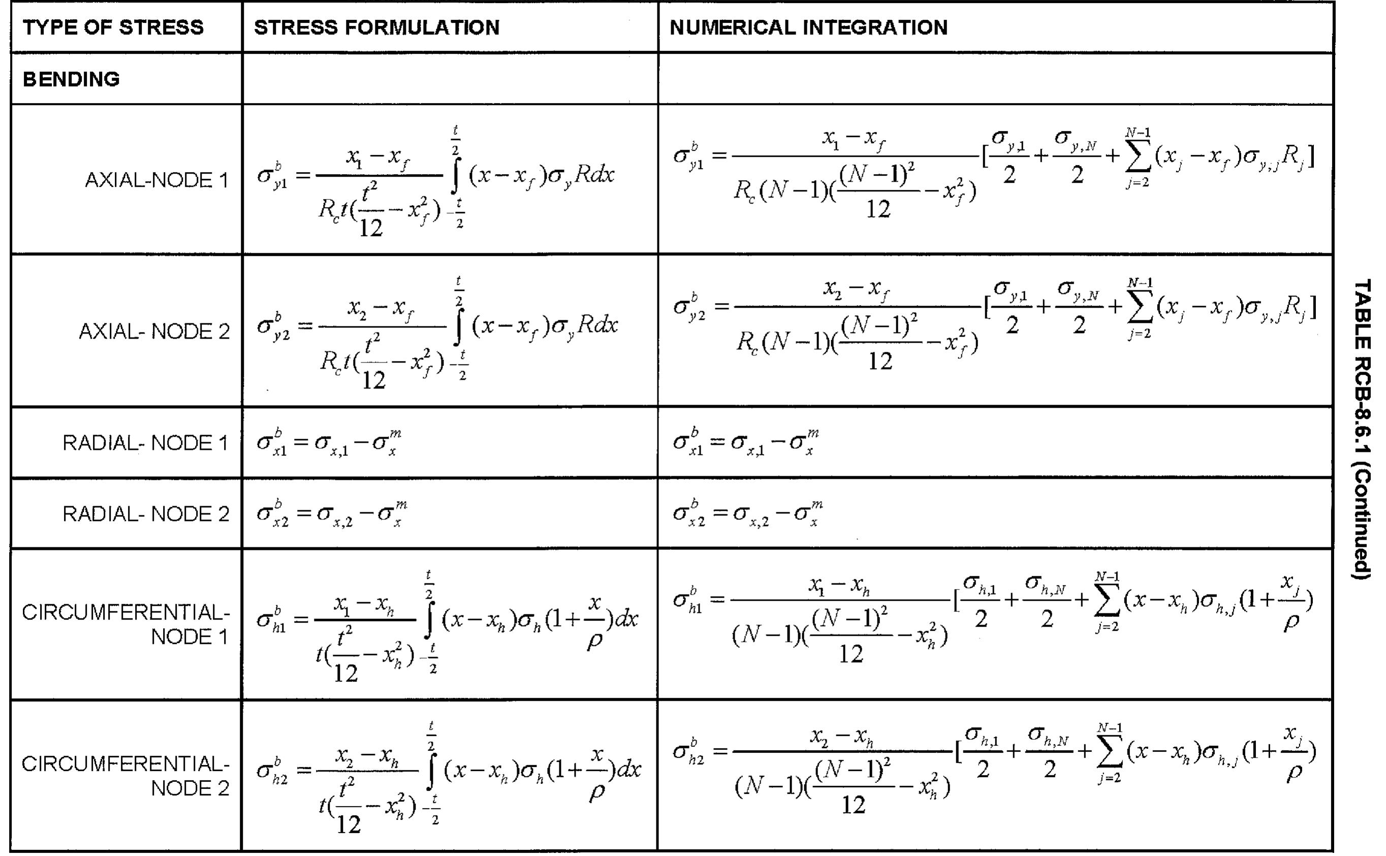 Figure 29 - TEMA Standards of the Tubular Exchanger10°