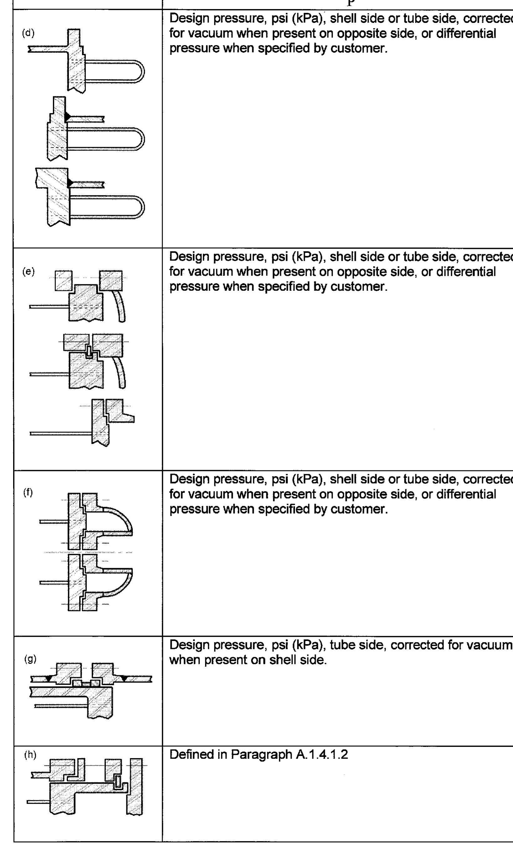Figure 122 - TEMA Standards of the Tubular Exchanger10°