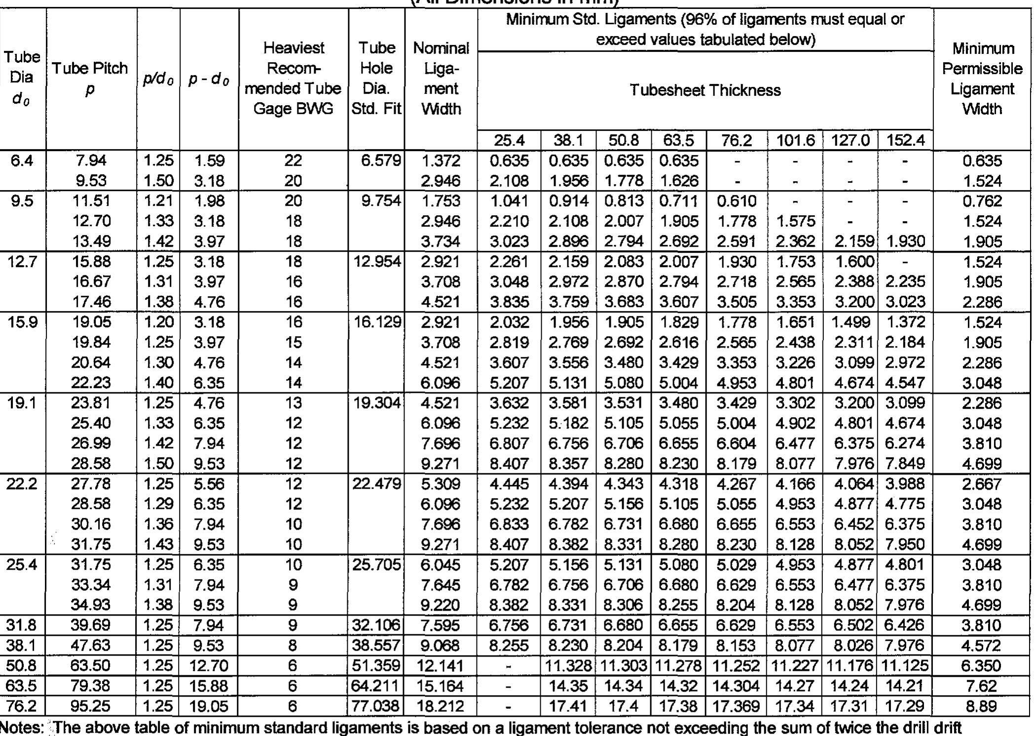 (PDF) TEMA Standards of the Tubular Exchanger10°