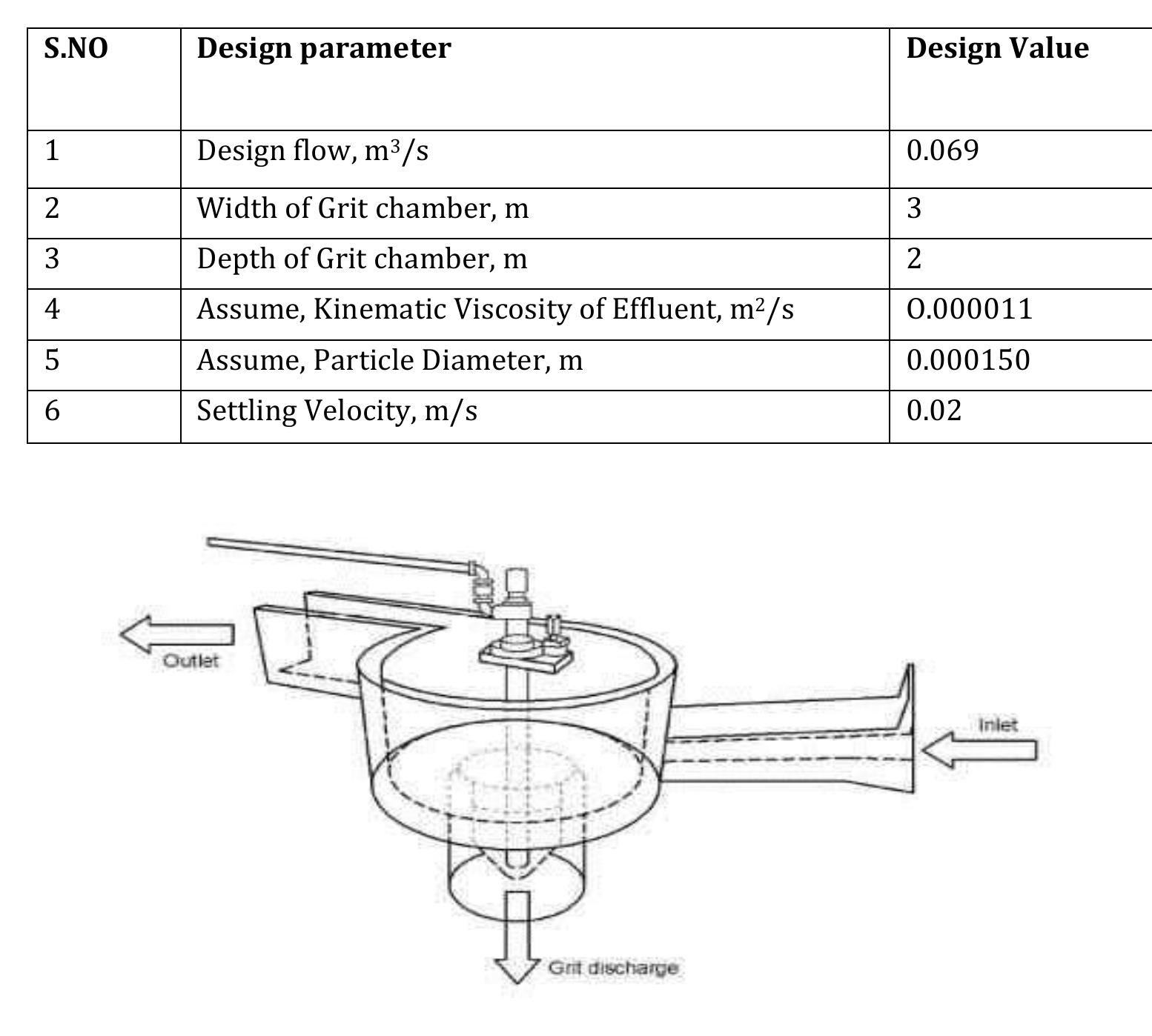 Detailed design of grit chamber for stp