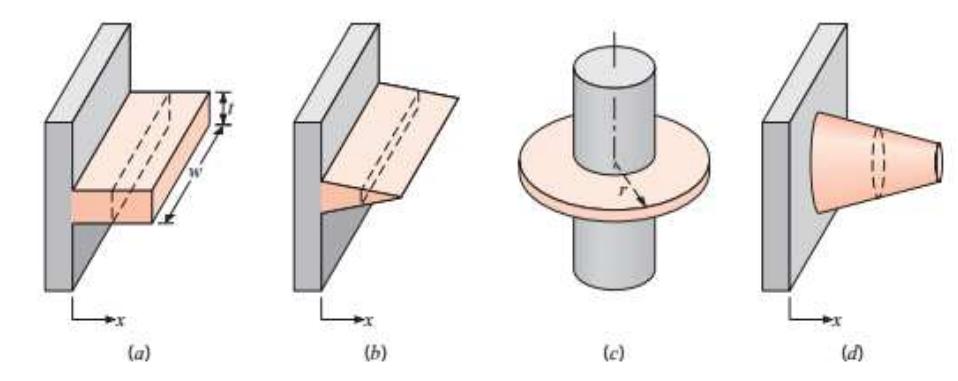 -1: fin configurations. (a) straight fin of uniform cross