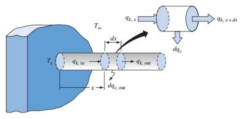 -2: schematic diagram of fin protruding from a wall. as a