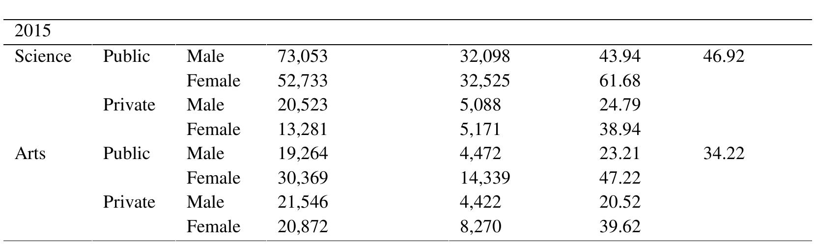 Bise grade 9" result exploring summative assessment and