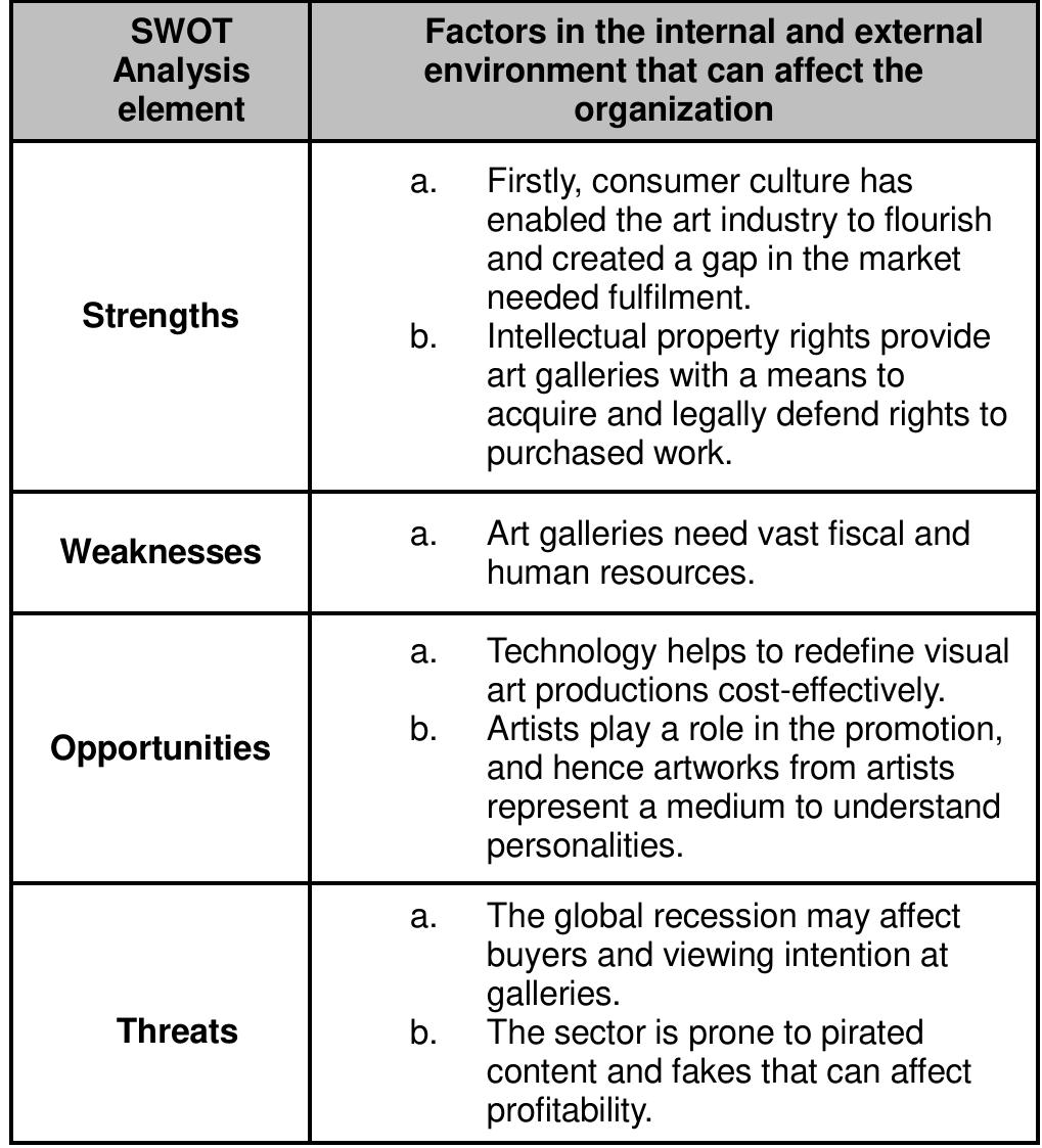Table 3 - from The Marketing Strategy to Stimulate