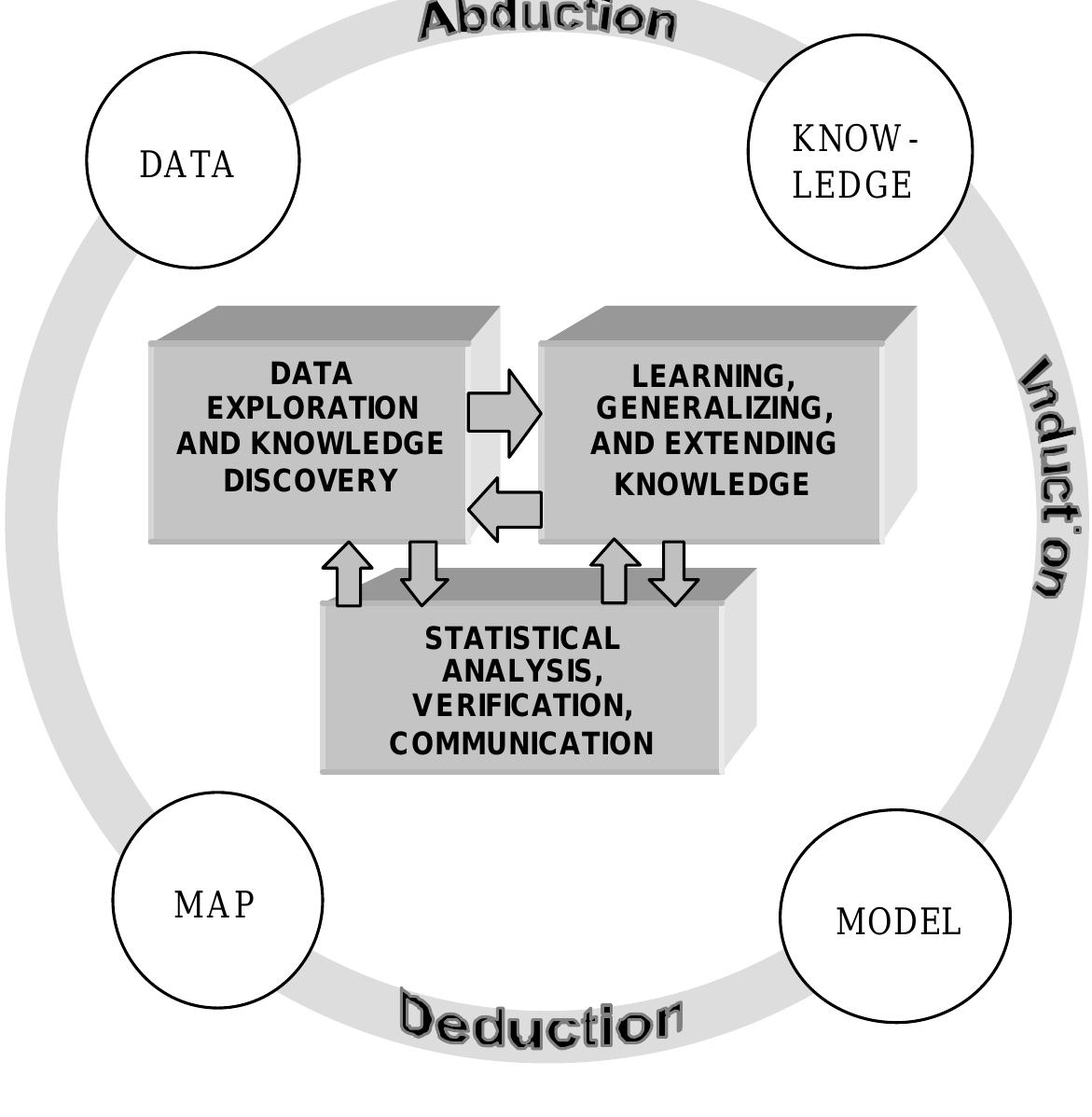 Figure 1 - GeoVISTA Studio: a codeless visual programming