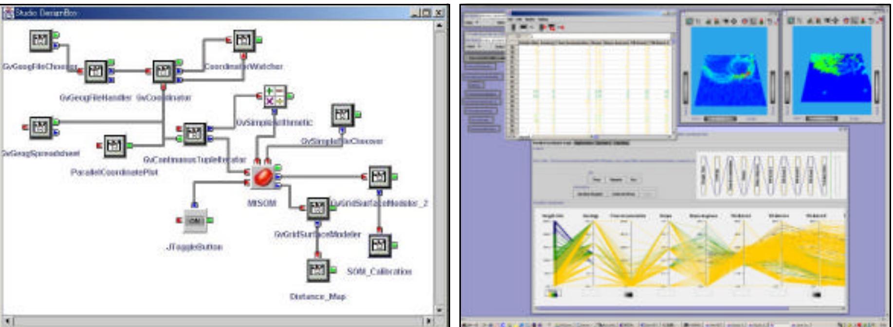 Figure 4 - GeoVISTA Studio: a codeless visual programming