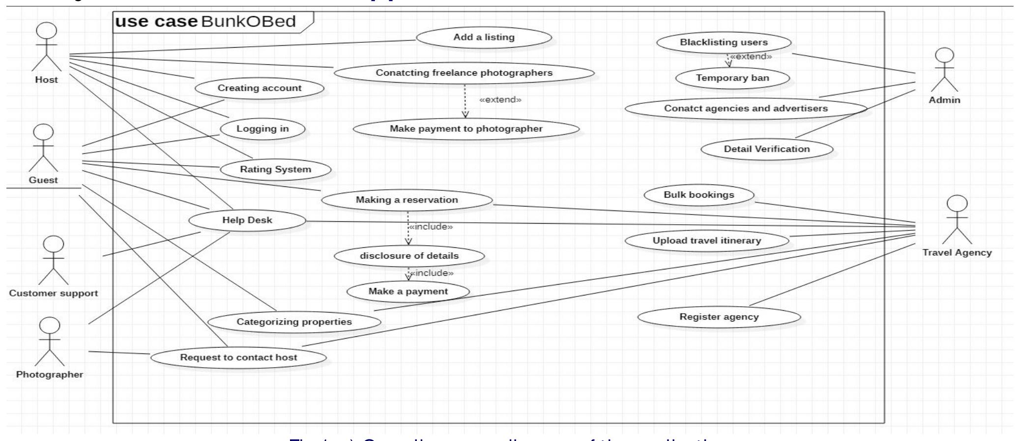 Use Case Diagrams Capture The Static Perspective Of A System