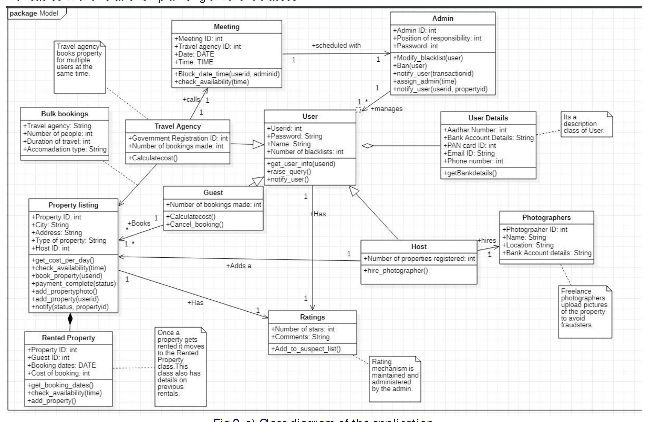 Figure 3 - AIRBNB SOFTWARE ARCHITECTURE MODELING USING UML