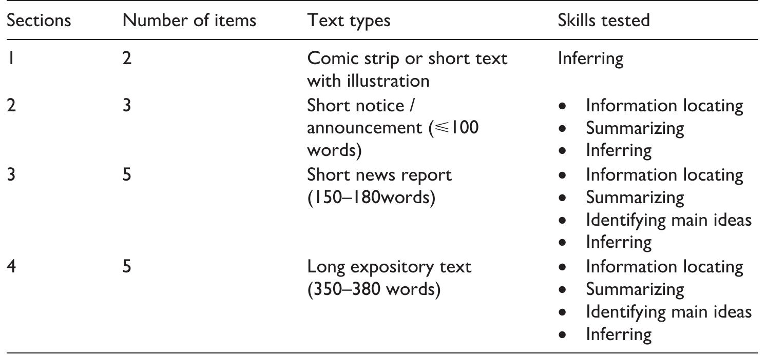 Reading test structure.
