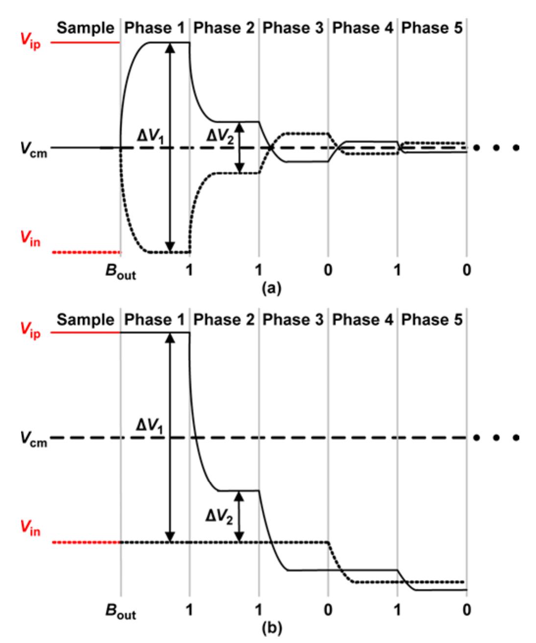 Waveform Of Conventional And Monotonic Switching Procedure