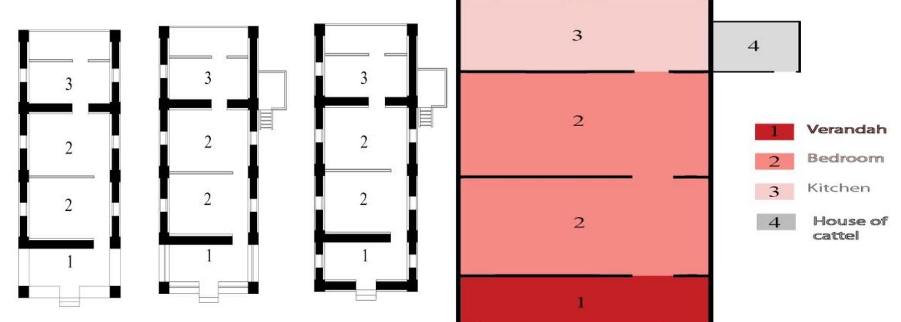 Different types of plan of built forms. figure 8: form shape