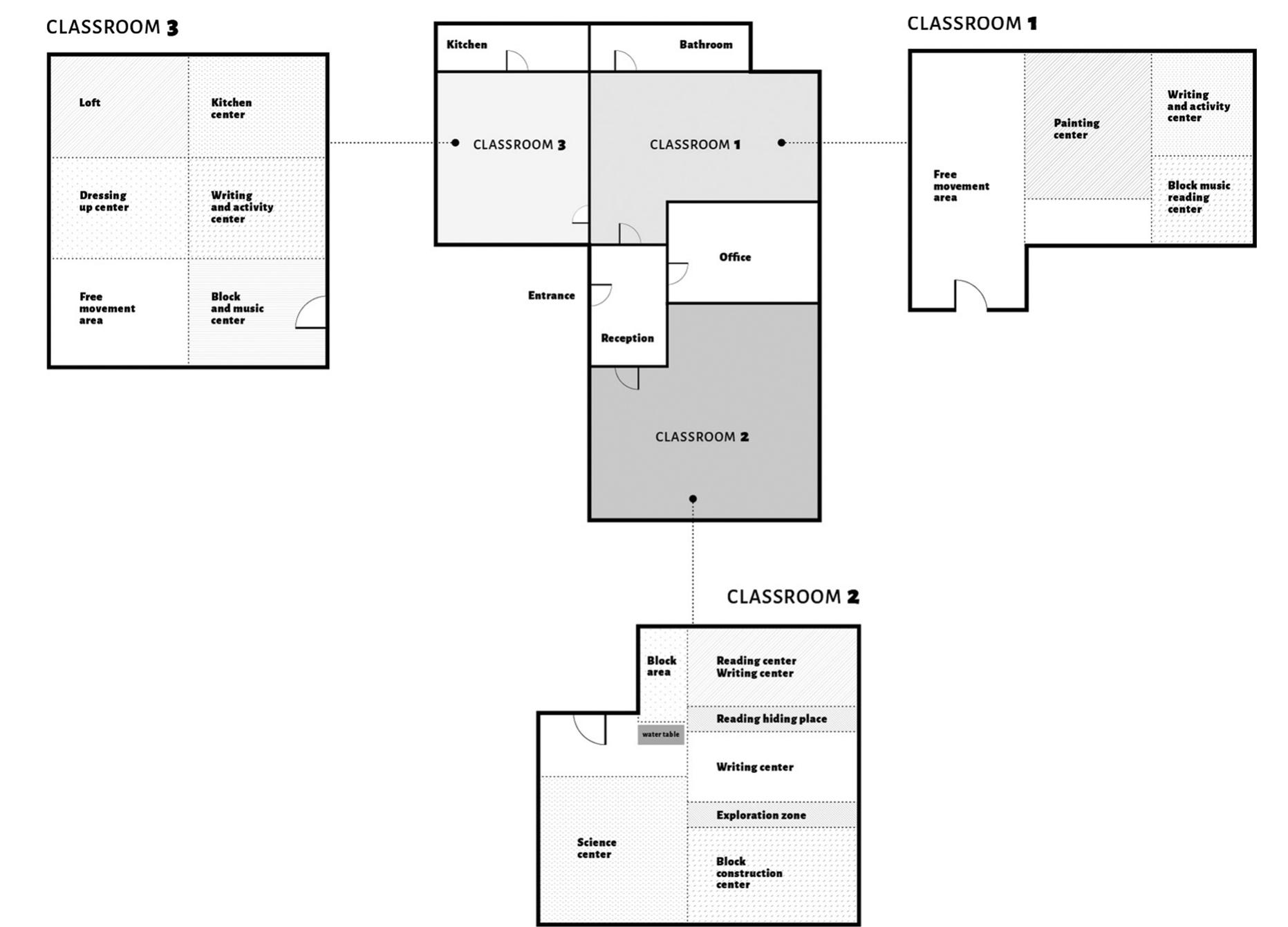 Plan of the case-study laboratory preschool and its learning