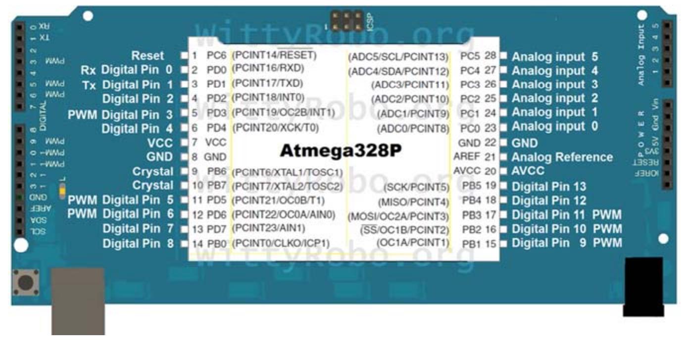 The Atmega328p Datasheet As Illustrated In Figure 4 Has An