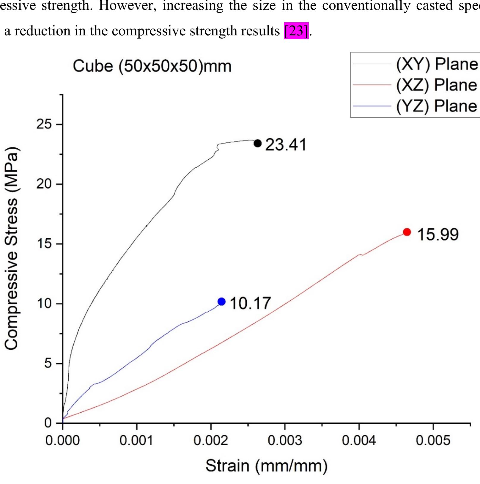 (10). maximum value of compressive stress-strain diagram of