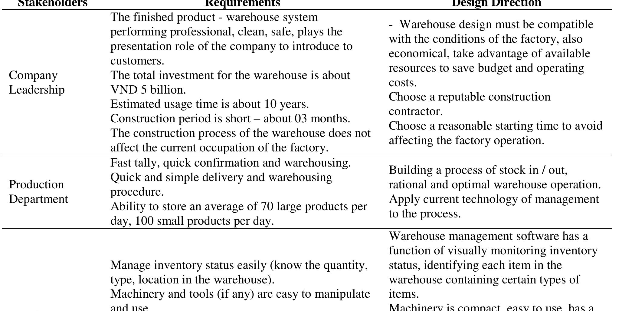 Stakeholders design requirements table 4 shown as below