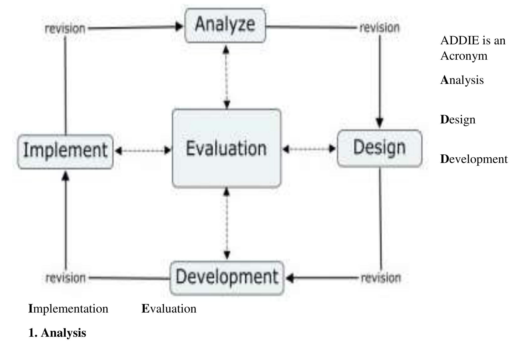 (PDF) A REVIEW: MODELS OF CURRICULUM EVALUATION