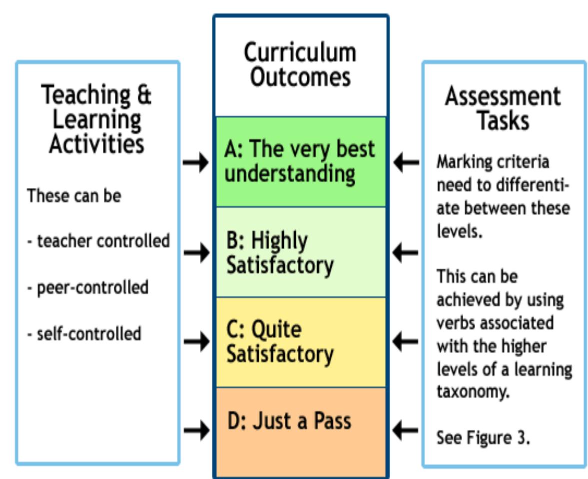 (PDF) A REVIEW: MODELS OF CURRICULUM EVALUATION