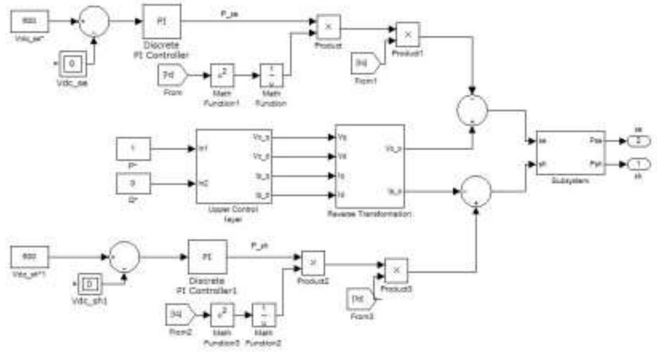 B Internal Block Diagram Simulink Block