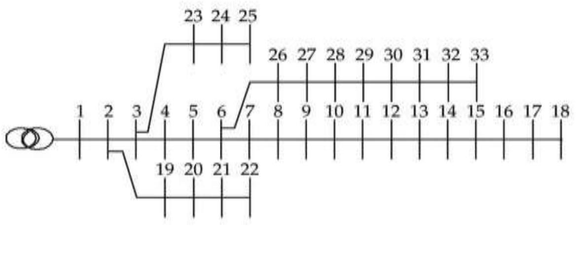 Single-line diagram of ieee 33 bus system