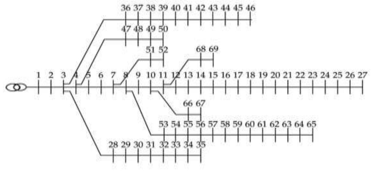 Single-line diagram of ieee 69 bus system at the main