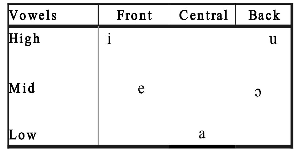 (PDF) A Phonetic and Phonological Report on Xhosa