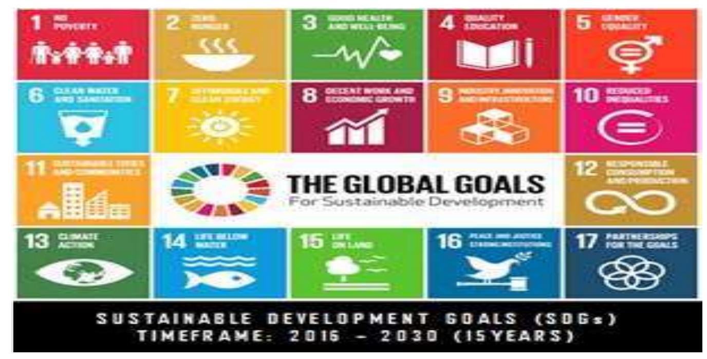 Sustainable development goals (2016-2030) the sustainable