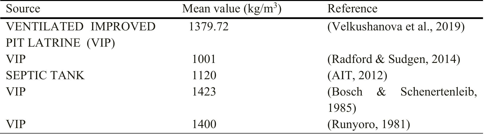 -6: mean values of faecal sludge density from literature